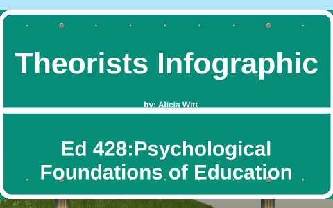 Theorists Infographic by Alicia Witt on Prezi