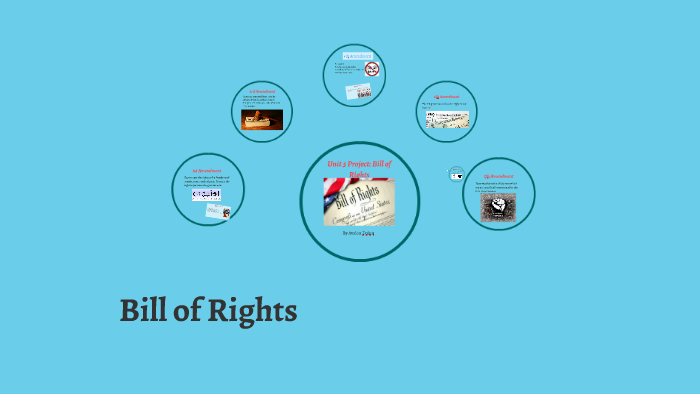 Bill of Rights by Avalon Dohm on Prezi