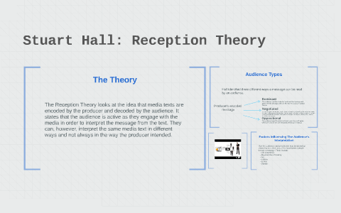 Stuart Hall: Reception Theory by Beth Sager on Prezi