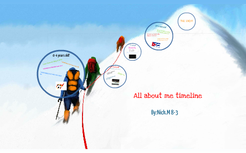 All About me Timeline by Nicholas Manoosingh on Prezi