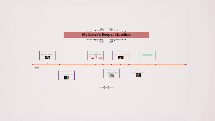 My Sister's Keeper Timeline by Makala P. on Prezi