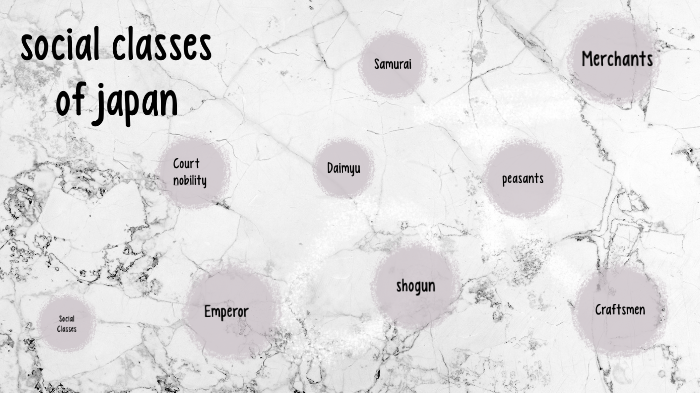 social classes of japan by hadley dlouhy on Prezi