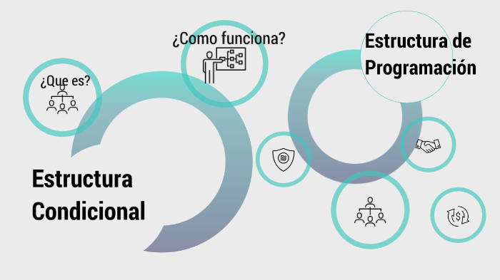 ¿Que es un estructura condicional en programacion? by Gabriel Galindez ...