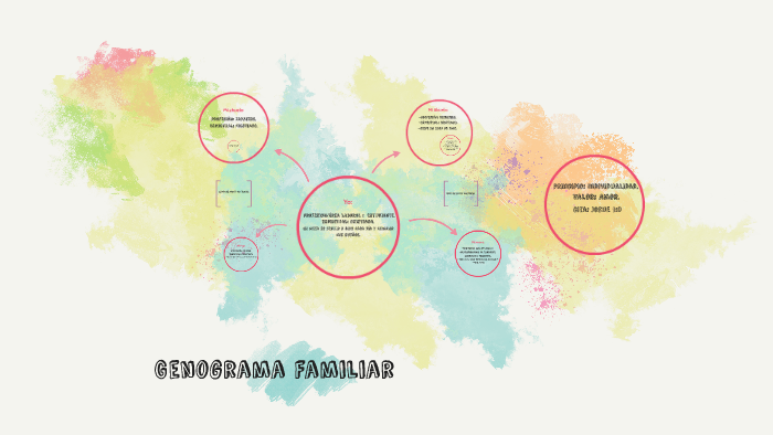 Genograma Familiar by Kevin Mayen on Prezi