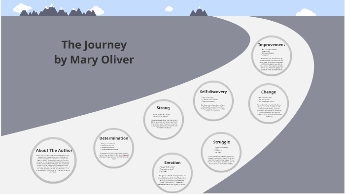 The Journey-Mary Oliver by Jillian Dolce on Prezi