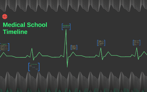 Medical School Timeline by Audrey Kim on Prezi