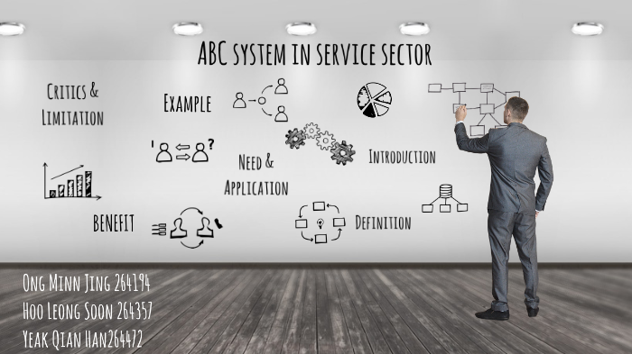 ABC system in service sector by MJING ONG on Prezi