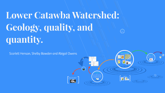 Overview of the Lower Catawba Watershed by Abigail Owens on Prezi