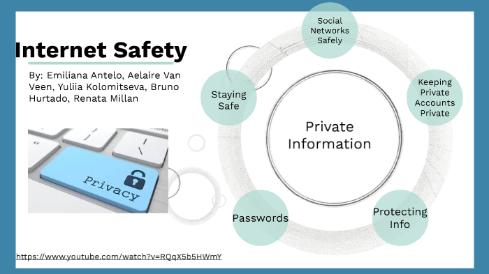 Internet Safety Project- Private Info by Emiliana Antelo on Prezi