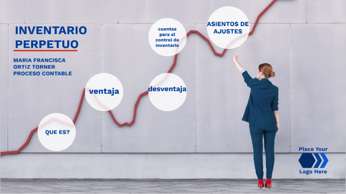 collage proceso contable by mary ortiz on Prezi