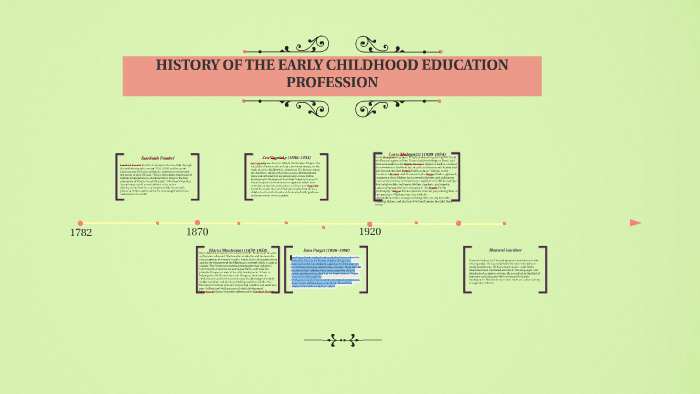 HISTORY OF THE EARLY CHILDHOOD EDUCATION PROFESSION by Sierra Nuchurch ...