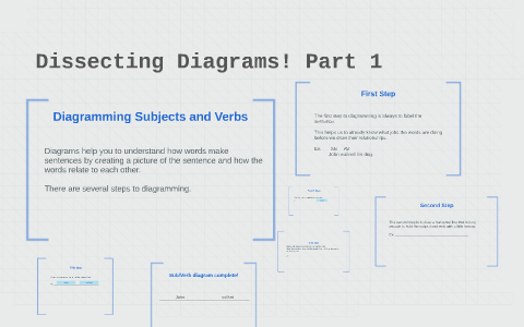 Diagramming Subjects and Verbs by Renee Doiron on Prezi