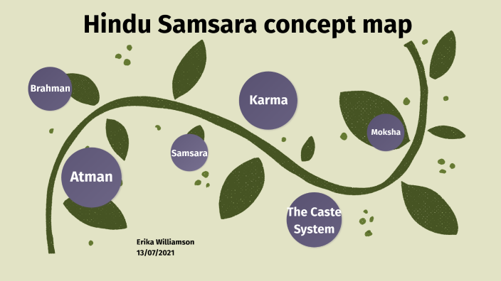 Hindu Samsara Concept map by Erika Williamson on Prezi