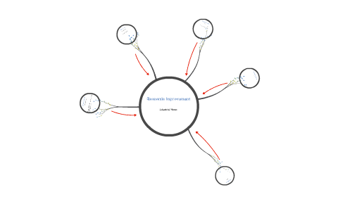 Men Who Built America by David Bobier