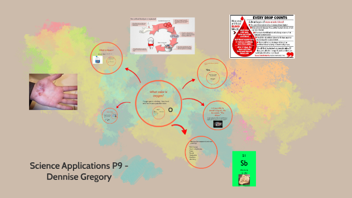 What color is oxygen? Why? by dennise gregory on Prezi
