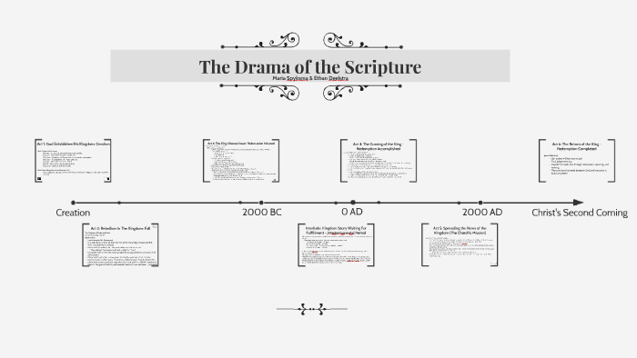 The Drama of the Scripture by Maria Spyksma on Prezi