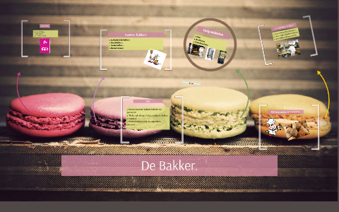 Soorten bakkers by on Prezi