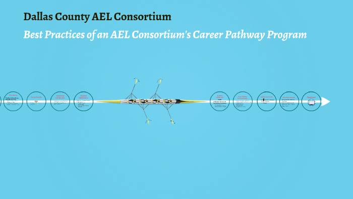 Best Practices of an AEL Consortium Career Pathways by Erin Black on Prezi