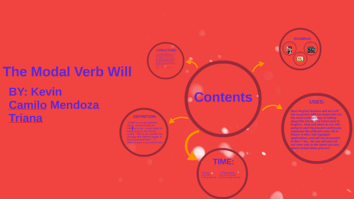 The Modal Verb Will by kevin mendoza on Prezi