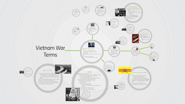 Vietnam War Terms by Night Shade on Prezi