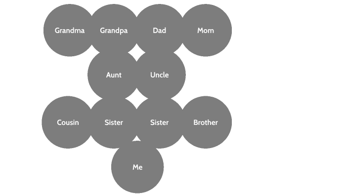 ASL Family Tree by john zukowski on Prezi