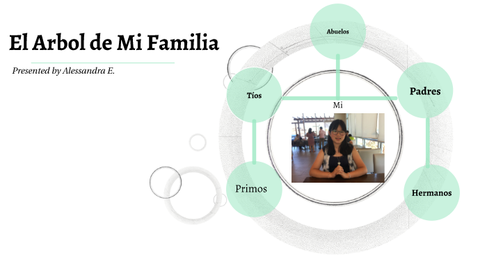 El Arbol de Mi Familia by Alison Eng on Prezi