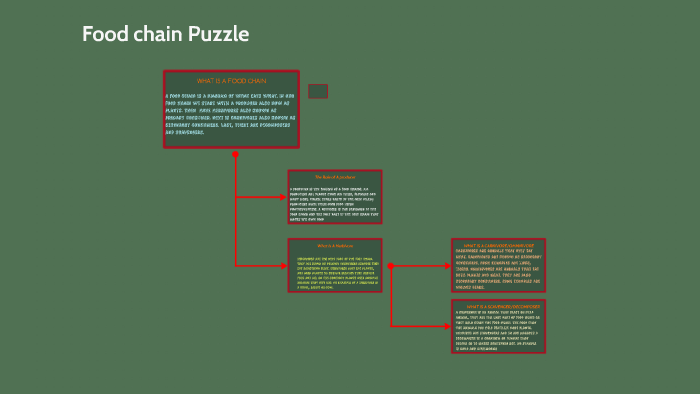 Food chain Puzzle by elijah adusi on Prezi