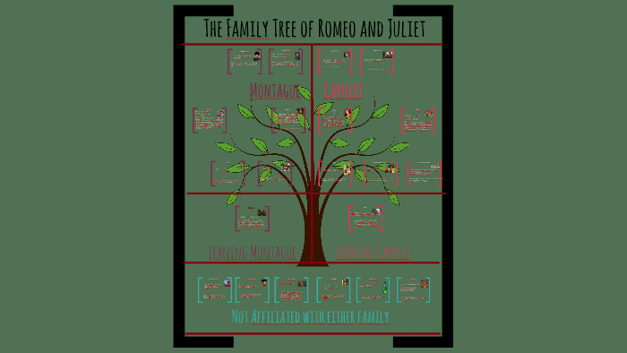 Romeo and Juliet Family Tree by Timothy Summers on Prezi