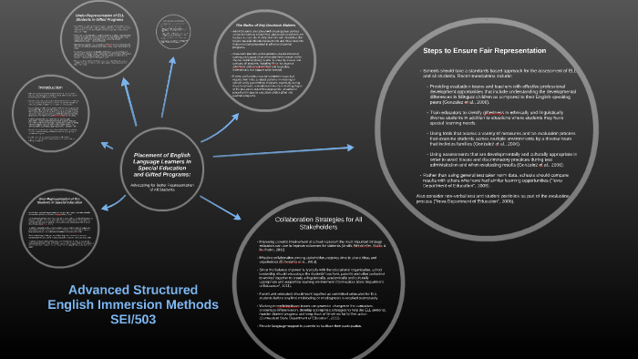 Advanced Structured English Immersion Methods by Chandra Siau on Prezi