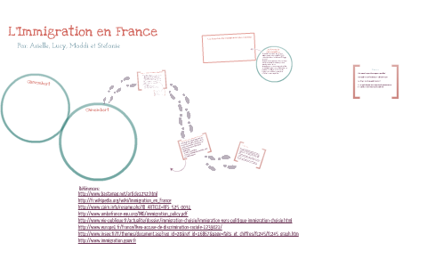 L'Immigration En France by Arielle L on Prezi