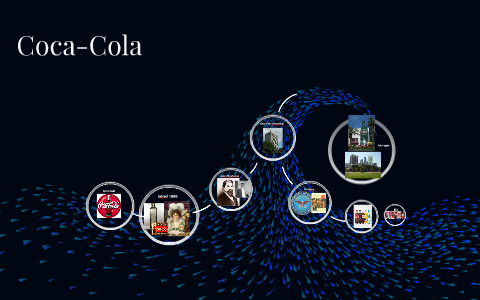 Coca Cola by Viktor Karlsson on Prezi
