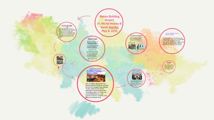 Nation Building by Sarah Manthe on Prezi
