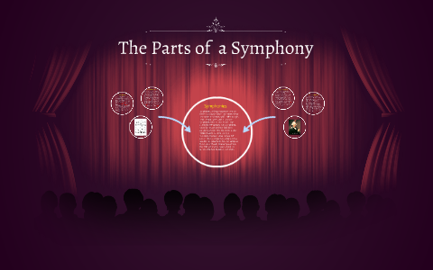 The Parts of a Symphony by S P on Prezi