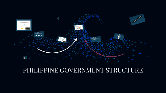 PHILIPPINE GOVERNMENT STRUCTURE by William Dela Cuadra on Prezi