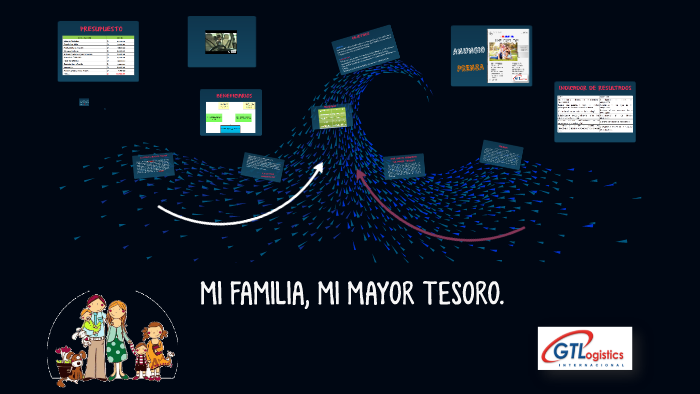 MI FAMILIA, MI MAYOR TESORO by on Prezi Next