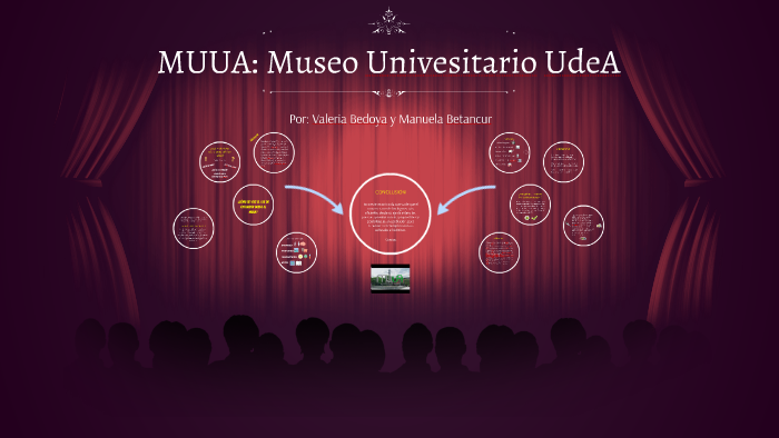 MUUA: Museo Univesitario UdeA by Valeria Bedoya G. on Prezi