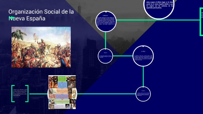 Organización social de la nueva españa by kenneth bonfil on Prezi