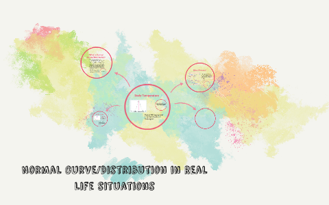 Normal Curve/Distribution in Real Life situations by Morgan Rivers on Prezi