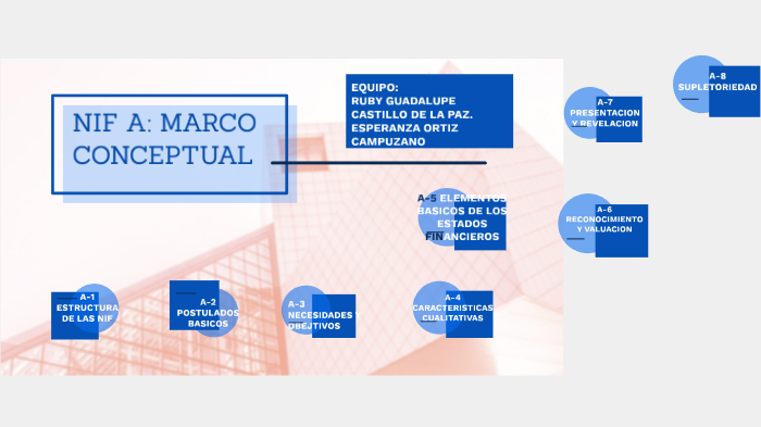 NIF A: MARCO CONCEPTUAL by Esperanza Ortiz on Prezi