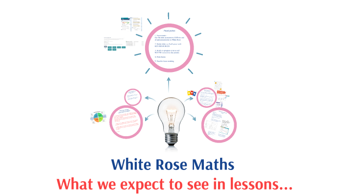 White Rose Maths - What we expect to see in lessons by Rickels Rickels ...