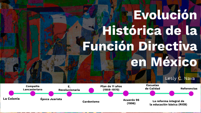 LÍNEA DEL TIEMPO EVOLUCIÓN HISTÓRICA DE LA FUNCIÓN DIRECTIVA EN MÉXICO ...