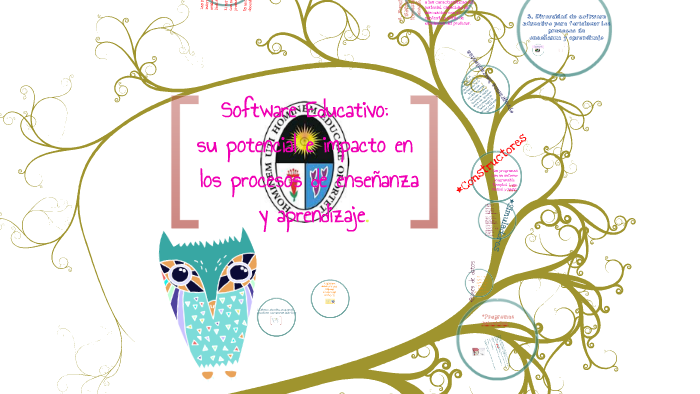 Software Educativo: su potencial e impacto en los procesos de enseñanza ...