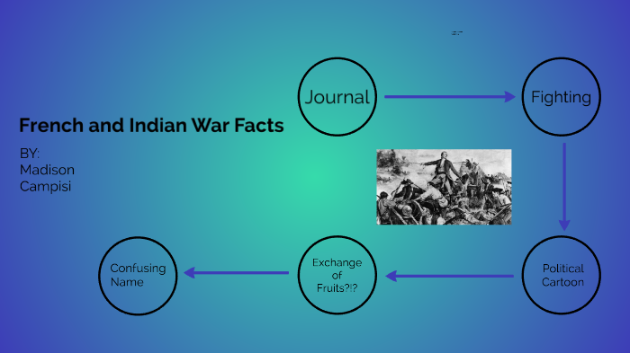 Indian and French War Facts by Madison Campisi on Prezi