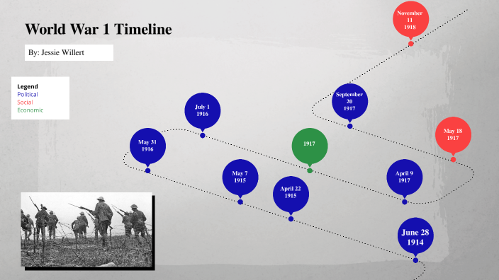 WW1 Timeline by jessie willert on Prezi