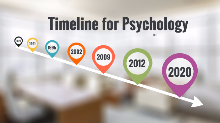 Psychology History Timeline by Diane Tonkins on Prezi