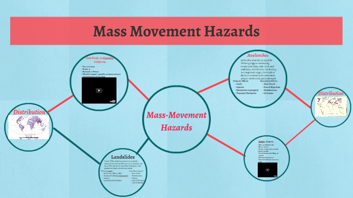 Mass-Movement Hazards by D M on Prezi