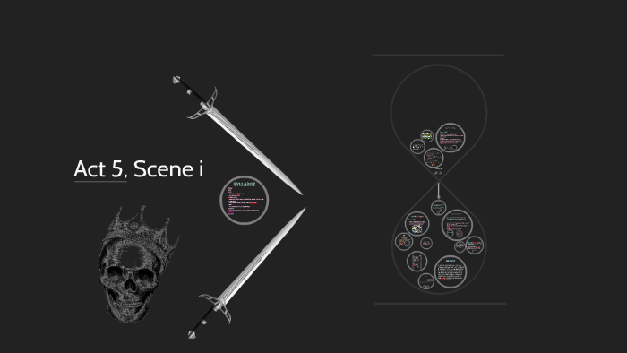 Hamlet Act 5, Scene1 by Janelle saj on Prezi