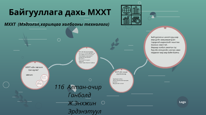 МХХТ(Мэдээлэл,харилцаа холбооны технологи) by Ж. Энхжин on Prezi