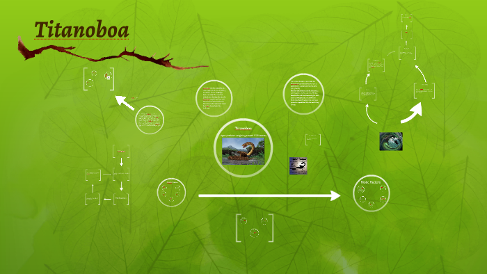 Titanoboa by Monisha Serberie on Prezi
