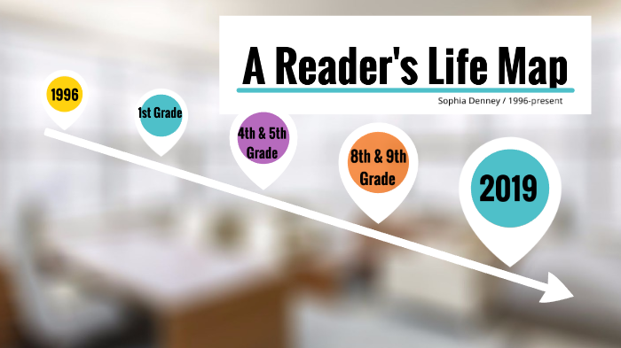 A Reader's Life Map: Sophia by Sophia Denney on Prezi